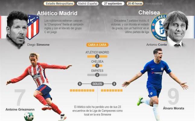 Atlético-Chelsea, en directo - Estadio Deportivo
