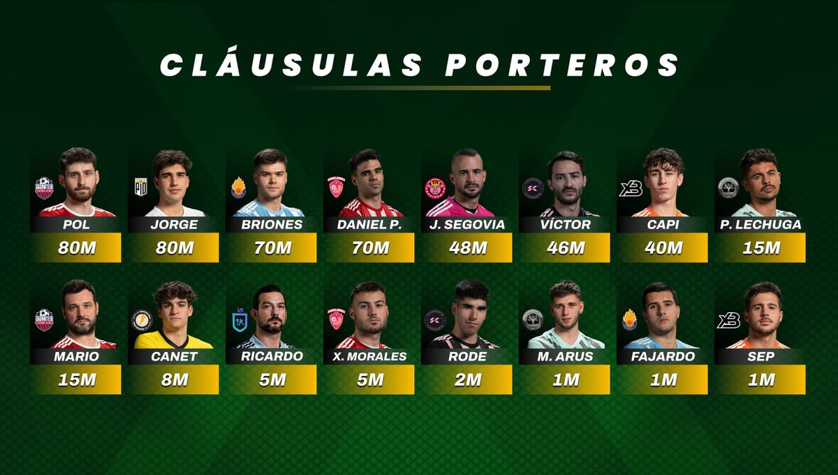 El último 'bombazo' de la Kings League y el 'equipazo' que está ...