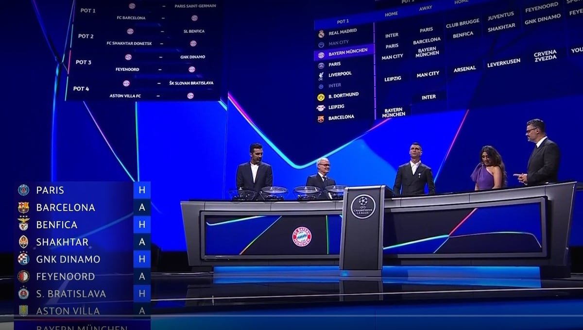 Sorteo Champions League 2024 - 25 | Grupos y rivales de Real Madrid, Barcelona, Atlético y ...