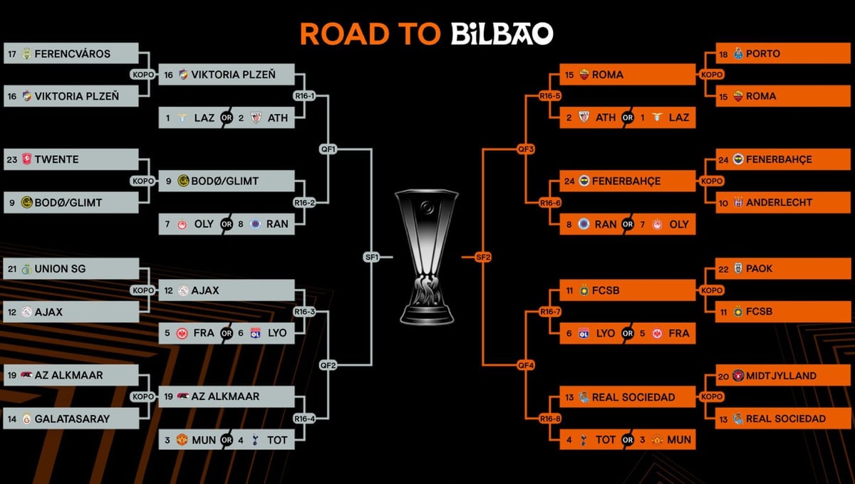 Sorteo Europa League 2025 | Horario y dónde ver en TV el sorteo de cruces y partidos de los ...